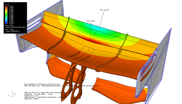 Finite Element Analysis Fea Of Composite Structures Formtech Composites