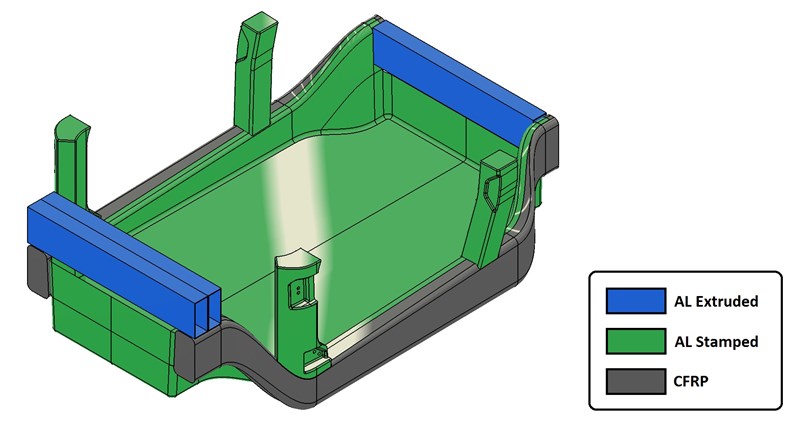 Development Of Hybrid Biw Structures For Urban Mobility Vehicle Formtech Composites