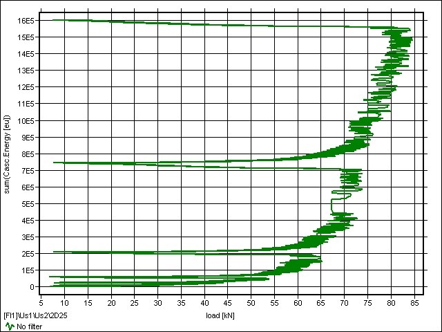 Non Destructive Testing Ndt Formtech Composites